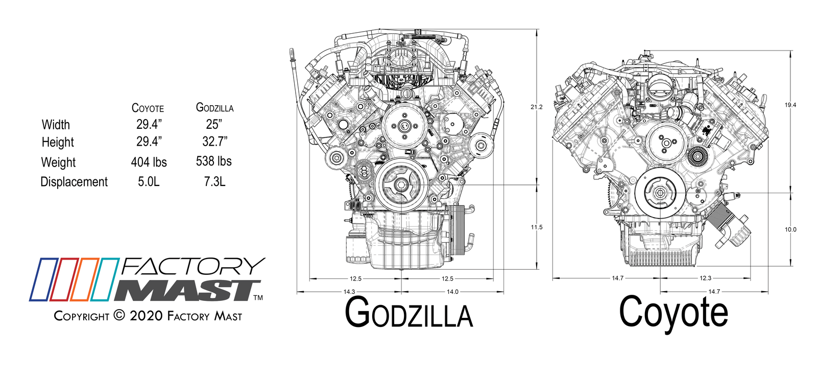 M-6007-73 Ford Performance Godzilla Crate Engine 7.3L 10.5:1 ...